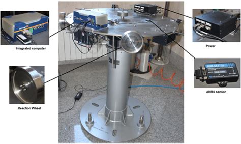 the spacecraft attitude control subsystem simulator download scientific diagram
