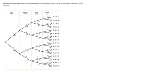 Solved 4 Analyzing A Binomial Experiment Using A Tree Chegg Com