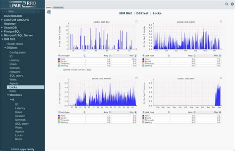 Ibm Db2 Monitoring
