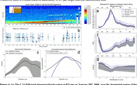 Figure 6 From Thermal Infrared Dust Optical Depth And Coarse Mode
