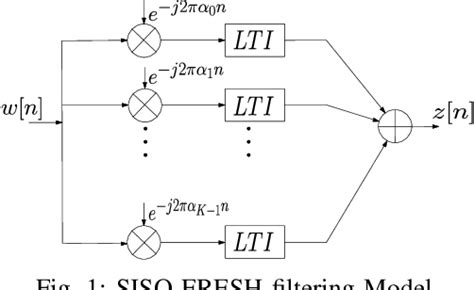 Figure 2 From On The Achievable Rate Of Mimo Narrowband Plc With Spatio Temporal Correlated