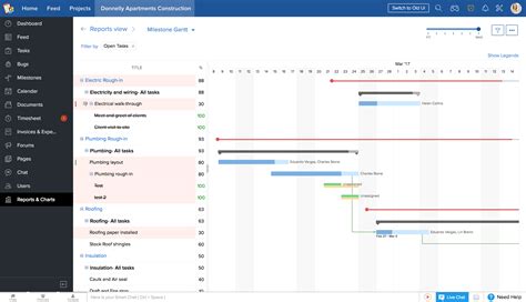 Jira Vs Zoho Projects Which Project Management Software Wins In 2025