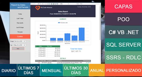 Sql Server Rj Code Advance