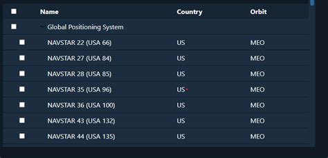 How To Get Tree Indent On A Column Besides Select Column Table
