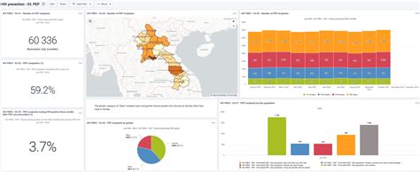 Hiv Prevention Dashboards Dhis2 Documentation Hiv Prevention Dashboards Dhis2 Documentation