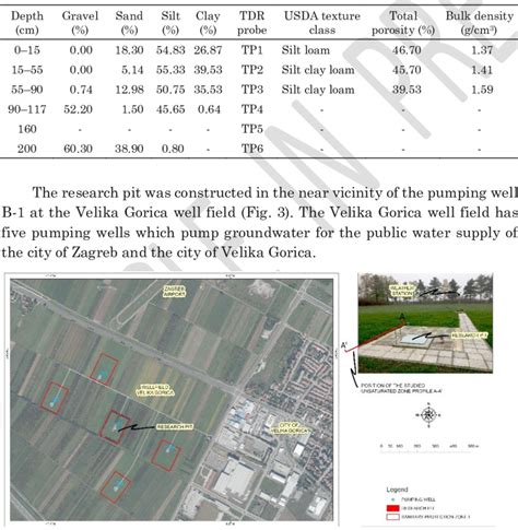 Location Of The Research Polygon Download Scientific Diagram