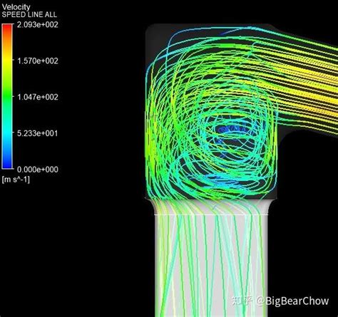 初试中冷器压损CFD 知乎