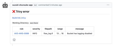 GitHub Suzuki Shunsuke Trivy Config Action GitHub Actions For Trivy