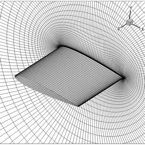 Minimum Orthogonal Quality Achieved Is 026 Good Download Scientific Diagram