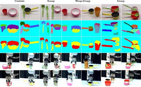 Robotic Grasping Experiment On Scenes The Robot Is Asked To Grasp Download Scientific Diagram