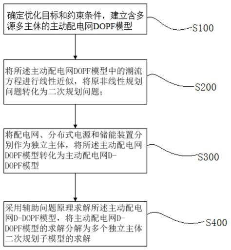a distributed dynamic optimal power flow method for active distribution
