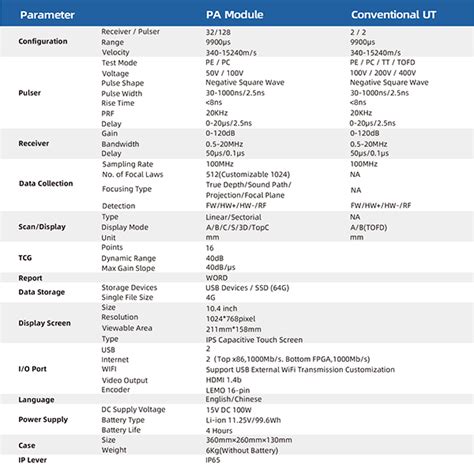 Bsl Nas 100x Phased Array Ultrasound Flaw Detector Bsl Ndt Instruments