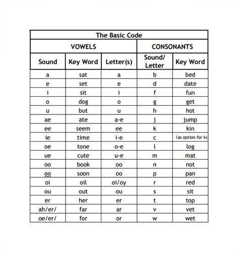 Free Printable Letter Sound Chart