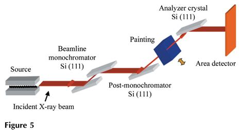 Schematic Drawing Of The Analyzer Based Imaging Set Up For