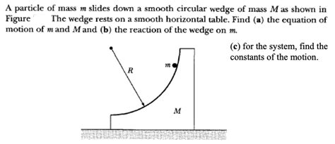 Solved A Particle Of Mass M Slides Down A Smooth Circular Chegg