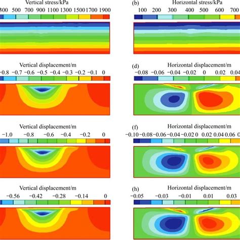 Stress And Displacement For Section I A Vertical Stress Of Parameter Download Scientific
