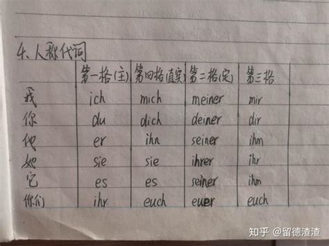 【德语笔记2 人称代词】 知乎