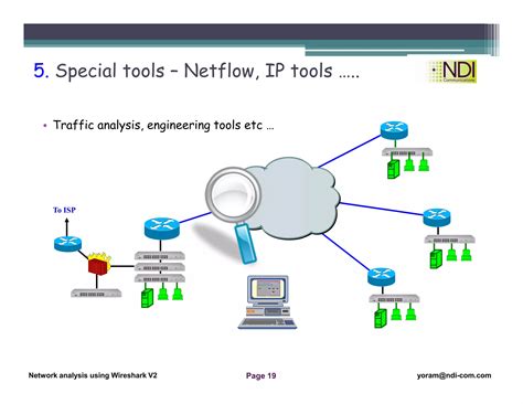Network Analysis Using Wireshark Lesson 1 Introduction To Network