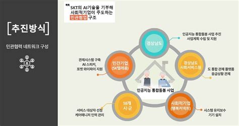 Heri 뉴스 중앙사회서비스원 1주년복지 안전망의 빈틈 채울까
