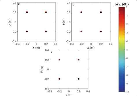 Source Maps And The CPU Time Resulting From The Simulations With A Download Scientific Diagram