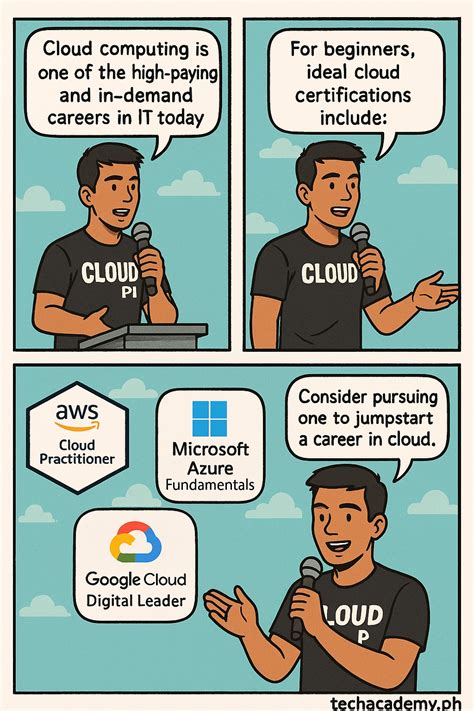 Tech Academy Cloud Computing Career Is On Fire 🔥 Here Facebook