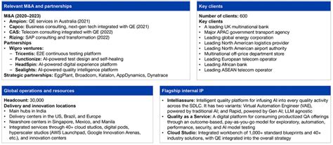 Wipro Service Capabilities For Assuring The Generative Enterprise HFS Research