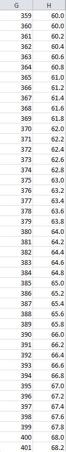 Excel Increment Value Within Range Until Corresponding Cell Value