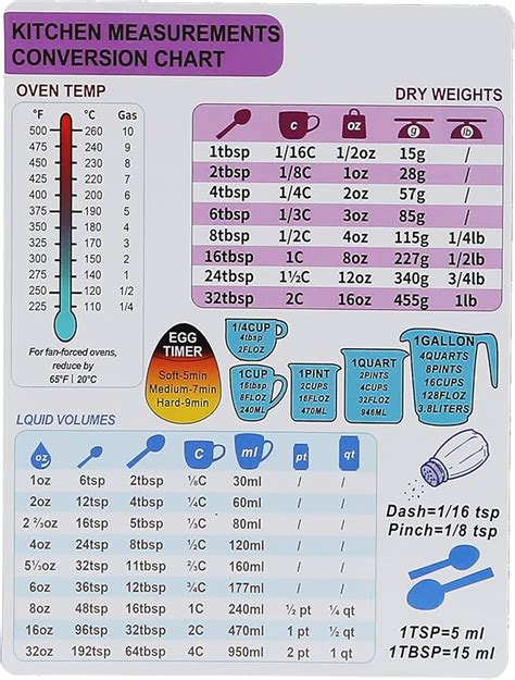 Printable Kitchen Conversion Chart That Are Amazing