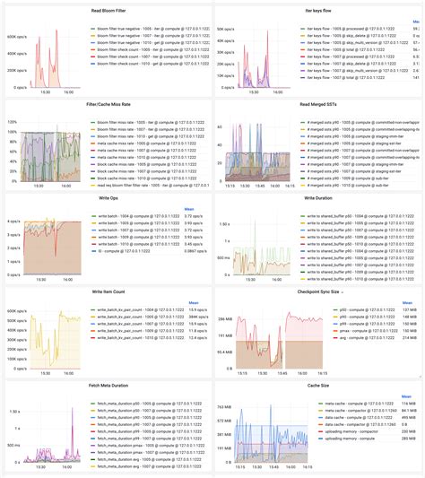 support hdfs as non s3 object store · issue 7310 · risingwavelabs