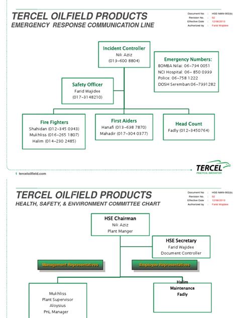 Emergency Response Team Structure Chart Pdf