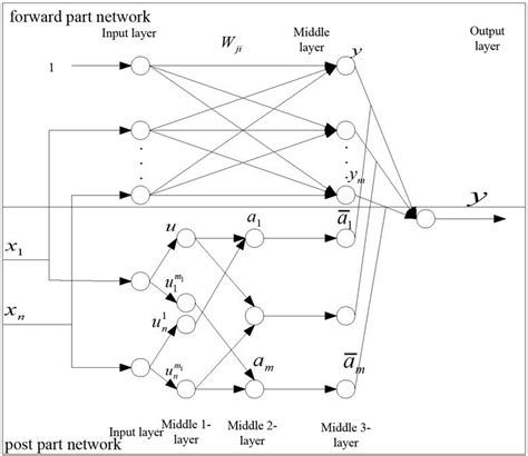 The System Diagram Of The New Proposed Algorithm Download Scientific Diagram
