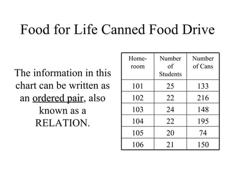 8 1 Relations And Functions PPT