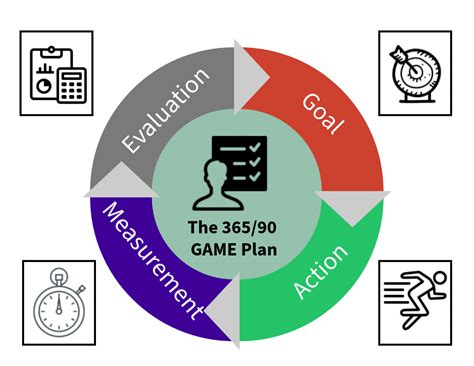 Game Plan Accelerator John