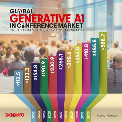 Mayank Awasthi On Linkedin Chatgpt Generativeai Coding Copilots Cloud