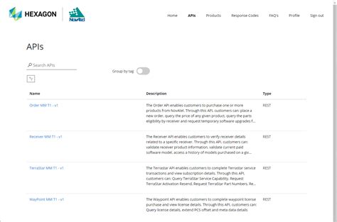 Api Gateway Integration