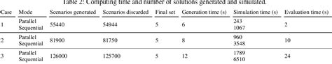 Table 2 From A Holistic Approach To Railway Engineering Design Using A
