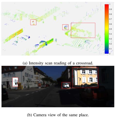 论文阅读《intensity Scan Context Coding Intensity And Geometry Relations