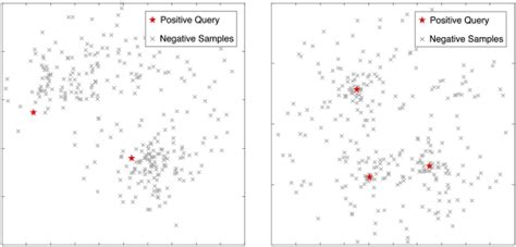 Self Supervised Graph Level Representation Learning With Adversarial Contrastive Learning ACM
