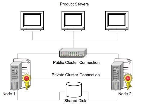 Our Citrix Xenapp Clustering Citrix License Server With Microsoft