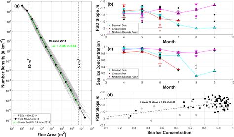 Figure 1 From Characterizing The Sea Ice Floe Size Distribution In The