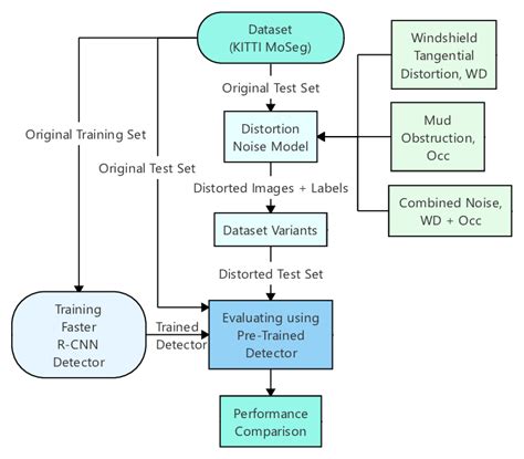 Schematic Representation Of Our Methodology We Have Used A Nn Based Download Scientific