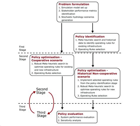 Schematic Of The Proposed Framework Download Scientific Diagram