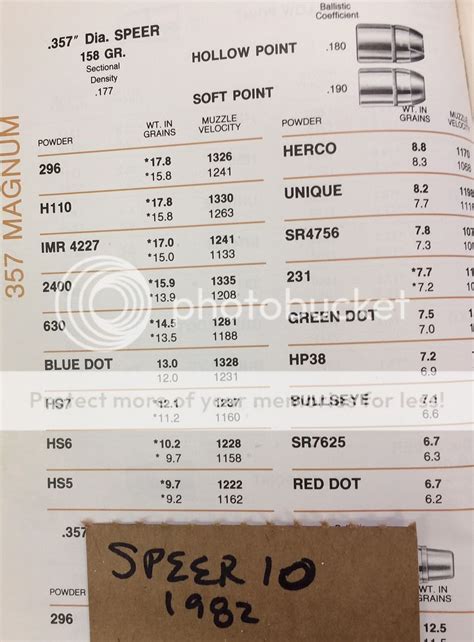 Vintage 357 Magnum Load Data Reloading Ar15 Com