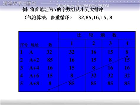 第5章 循环与分支程序设计 循环程序设计 分支程序设计 Ppt Download