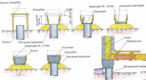 Возведение фундамента на столбах