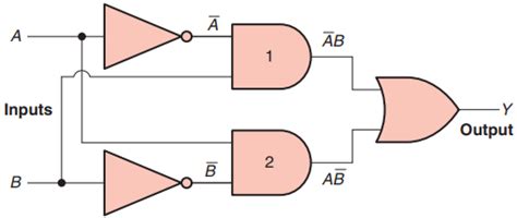 Boolean Equation For Logic Gate Circuits Your Electrical Guide