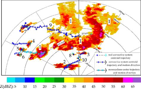 Centroid Tracking Trajectory And Motion Prediction Direction Of Download Scientific Diagram