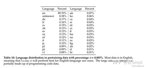 【llm系列之llama2】llama 2技术细节详细介绍！ 知乎