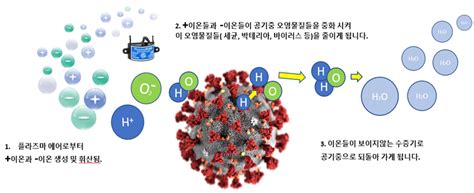 주베스트환경산업 주베스트환경산업
