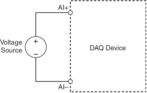 National Instruments Usb 6001 6002 6003 Low Cost Daq Usb Device User Guide